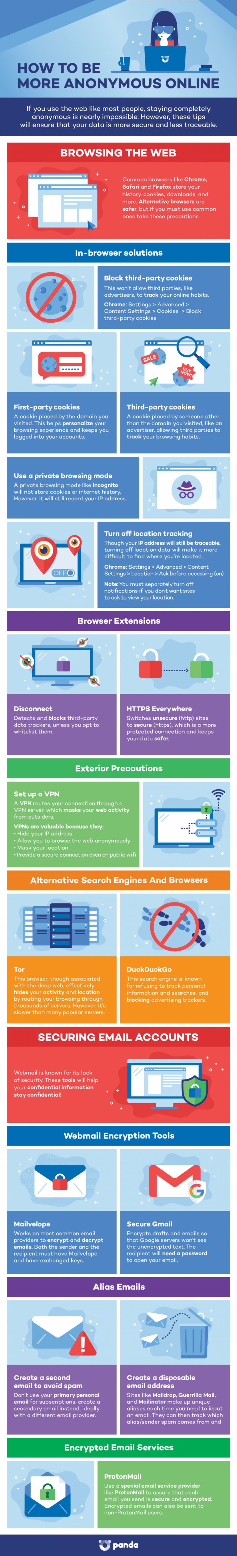 How to Be More Anonymous Online – Infographic