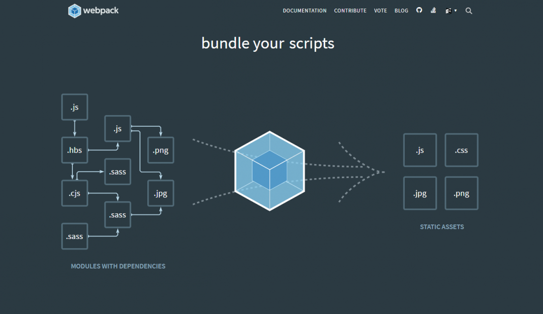 10+ Most Popular Programming Frameworks, Libraries